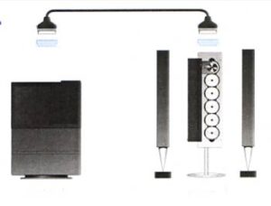 MasterLink - Beoworld