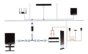 MasterLink - Beoworld