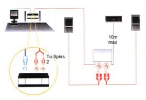 MasterLink - Beoworld